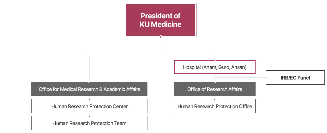 고려대학교 의료원